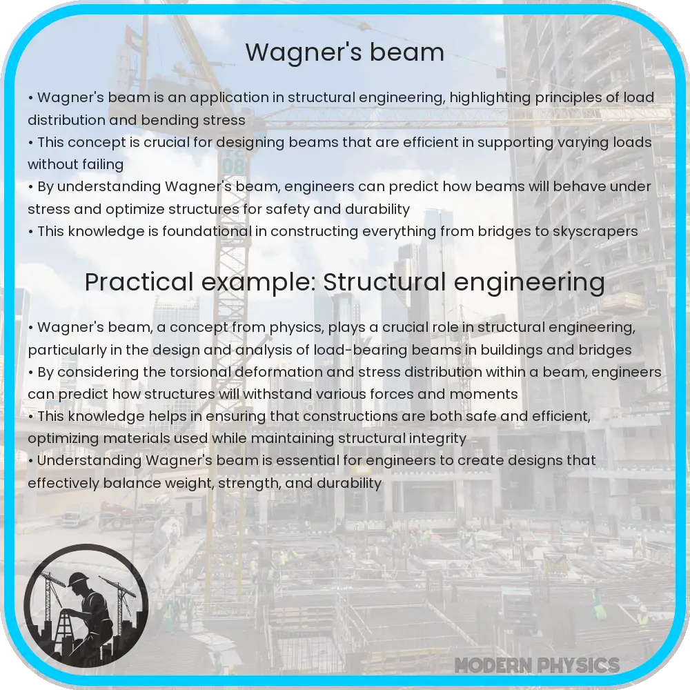 Wagner's Beam | Load Capacity, Material, Design Principles
