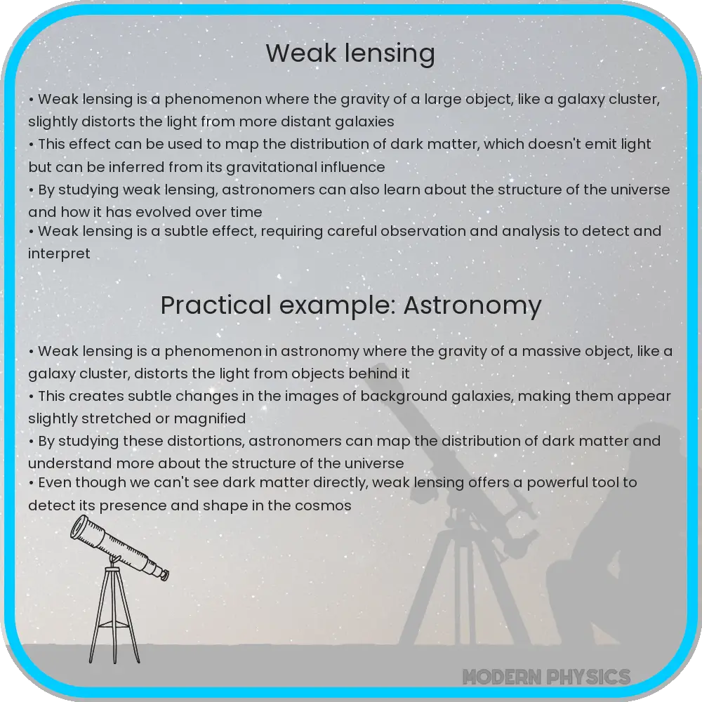 Weak Lensing in Particle Astrophysics | Precision, Scale & Impact