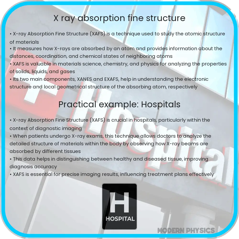 X-ray Absorption Fine Structure | Principles, Analysis & Applications