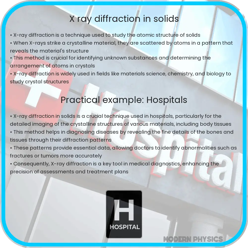 X-ray Diffraction in Solids | Analysis, Structure & Bonding