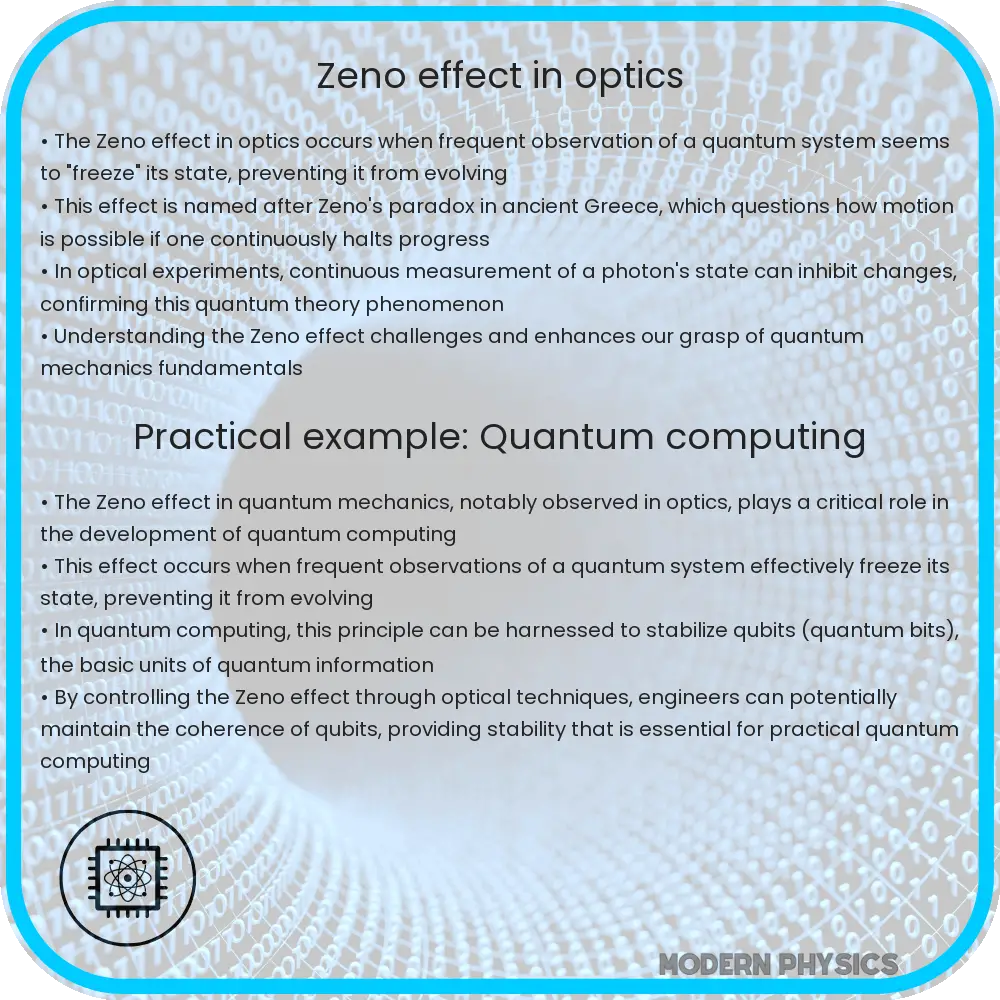 Zeno Effect in Optics | Wave-Particle Duality, Coherence & Control