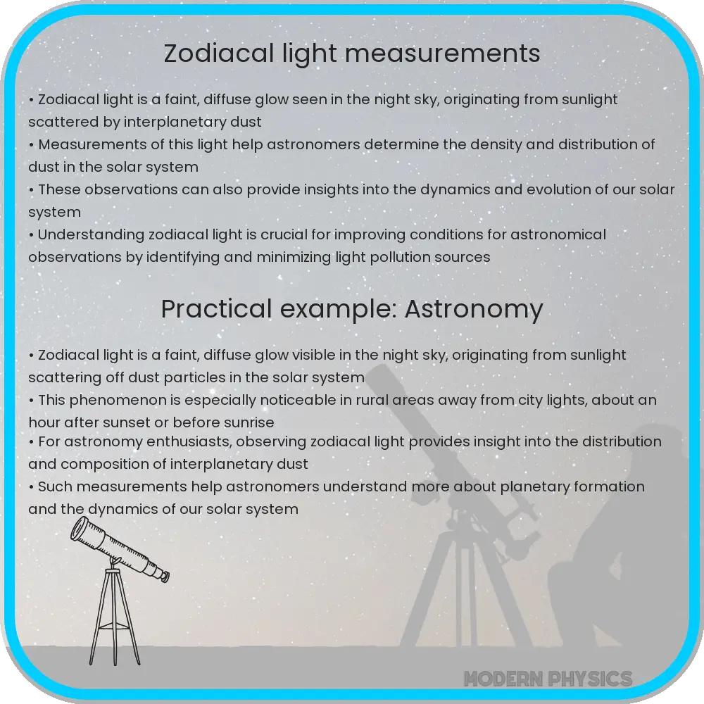 Zodiacal Light Measurements | Mysteries, Origins & Patterns