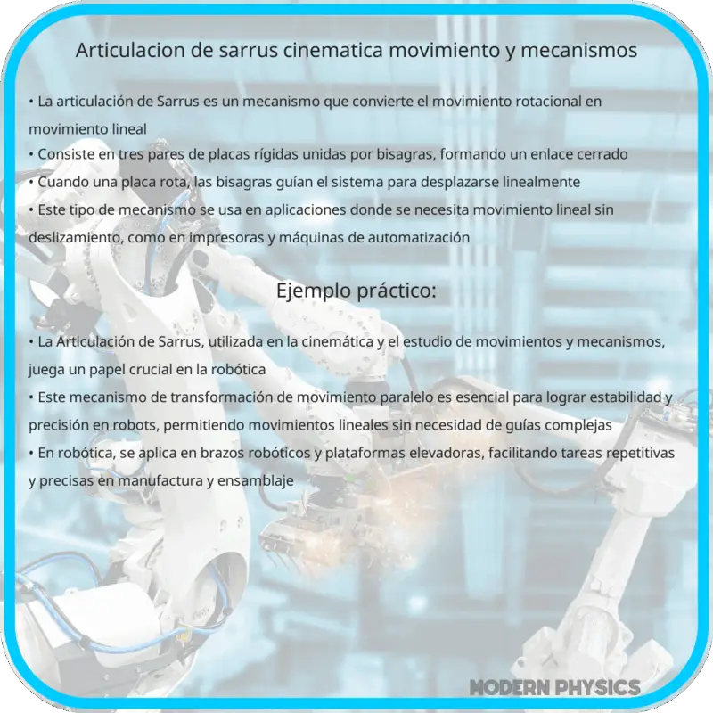 Articulación de Sarrus | Cinemática, Movimiento y Mecanismos