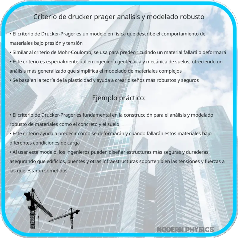 Criterio de Drucker-Prager | Análisis y Modelado Robusto