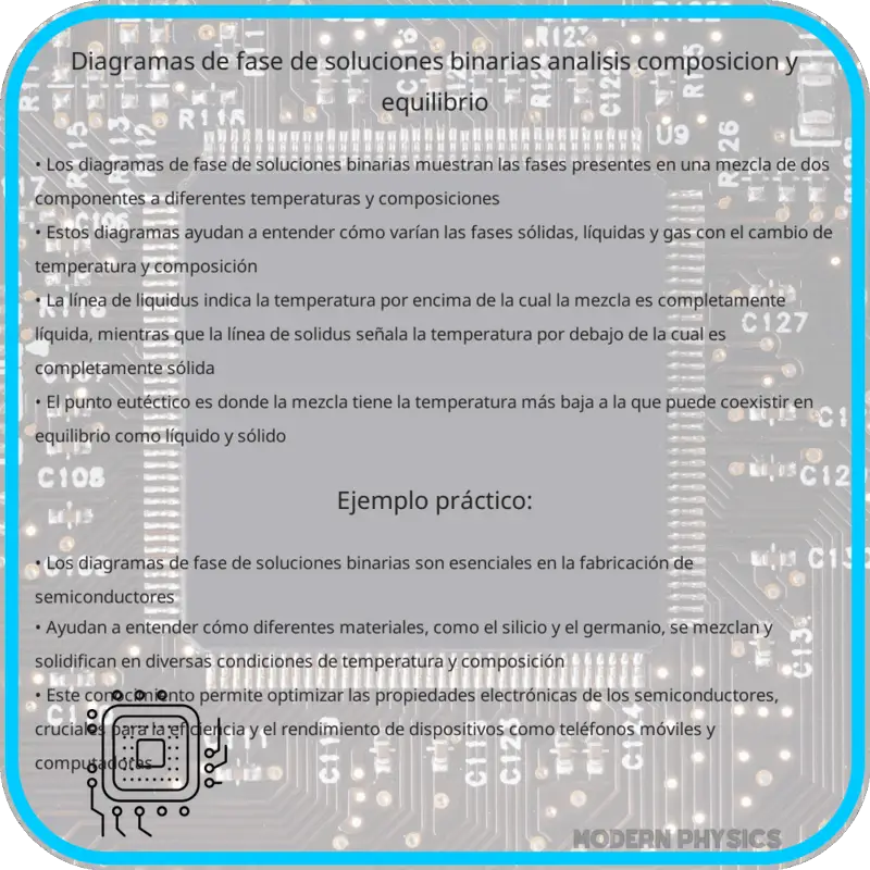 Diagramas de Fase de Soluciones Binarias | Análisis, Composición y Equilibrio