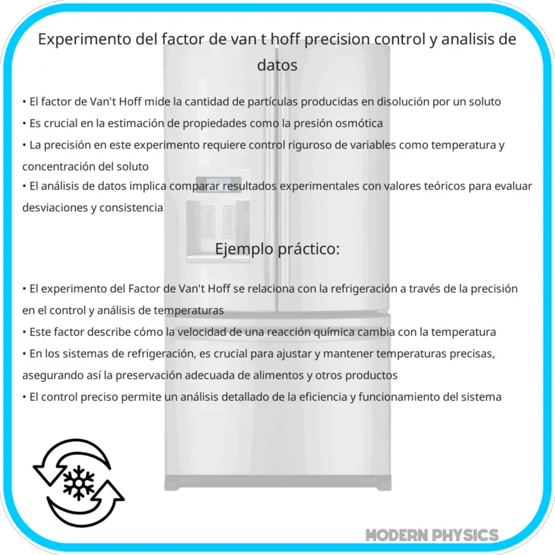 Experimento del Factor de Van't Hoff | Precisión, Control y Análisis de Datos