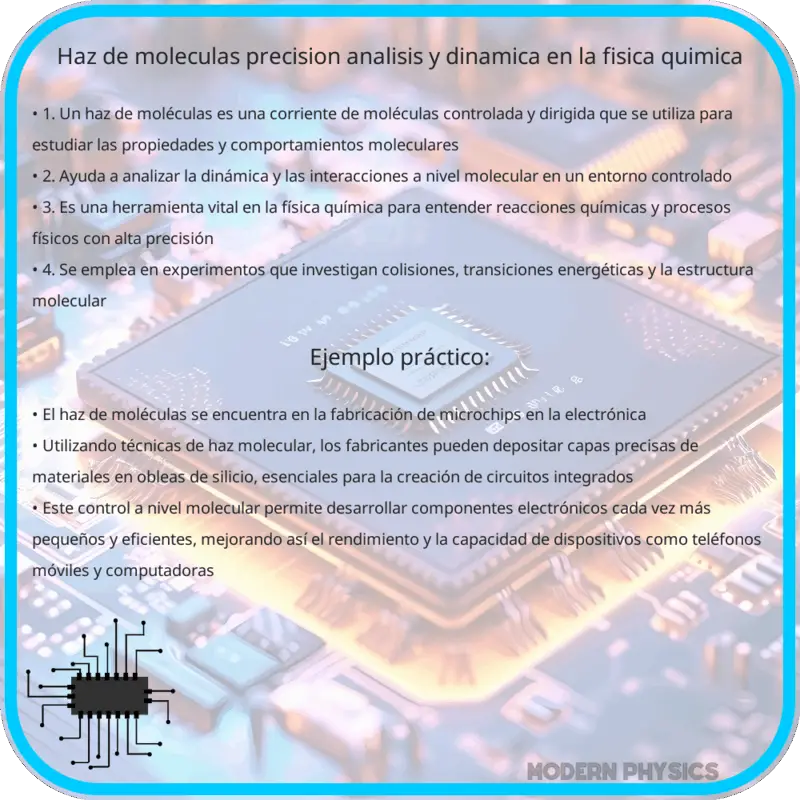 Haz de Moléculas | Precisión, Análisis y Dinámica en la Física Química
