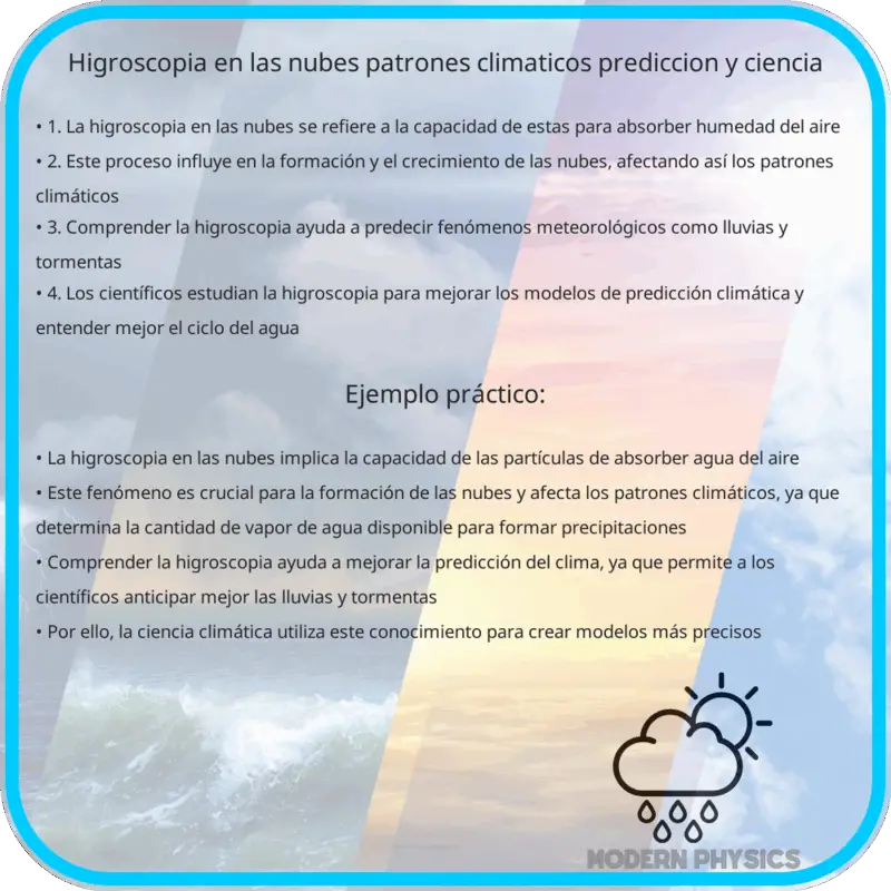 Higroscopia en las Nubes | Patrones Climáticos, Predicción y Ciencia