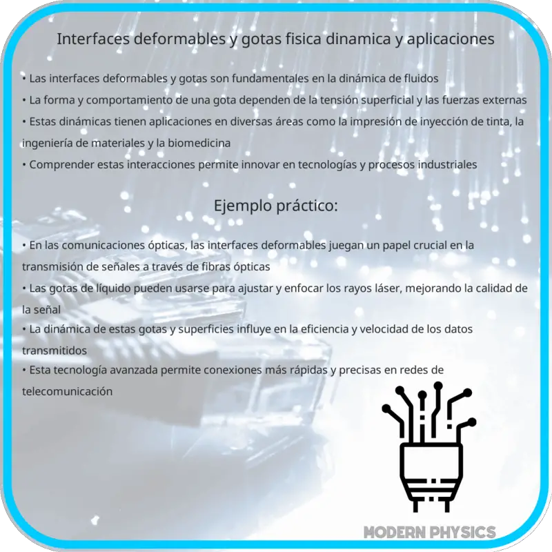 Interfaces Deformables y Gotas | Física, Dinámica y Aplicaciones