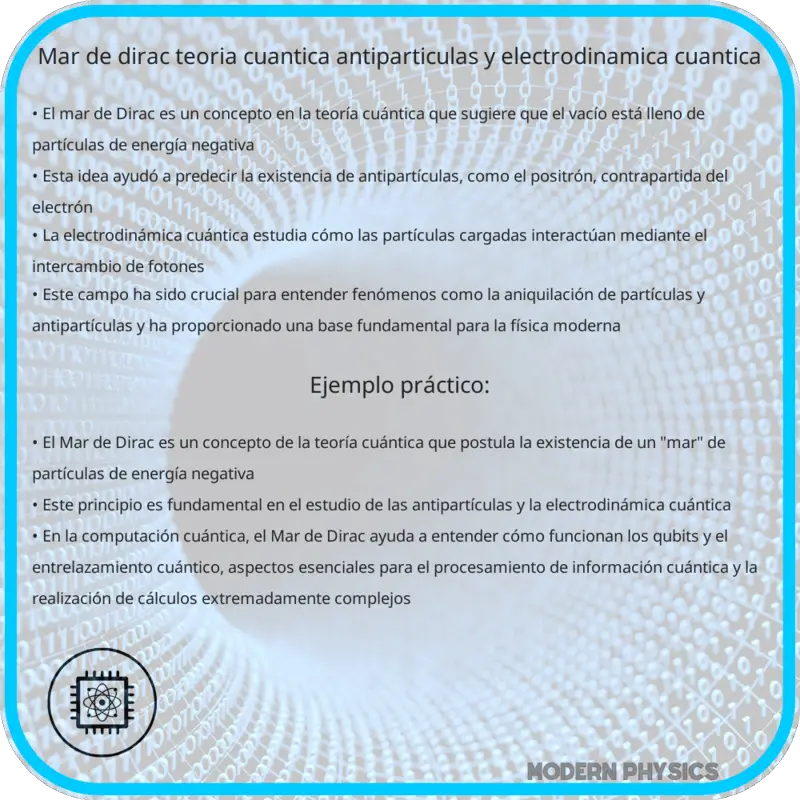 Mar de Dirac | Teoría Cuántica, Antipartículas y Electrodinámica Cuántica
