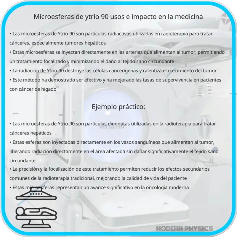 Microesferas de Ytrio-90 | Usos e Impacto en la Medicina