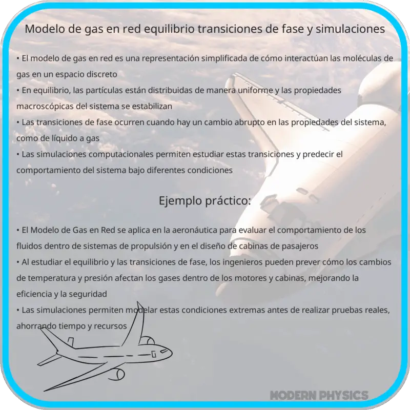 Modelo de Gas en Red | Equilibrio, Transiciones de Fase y Simulaciones