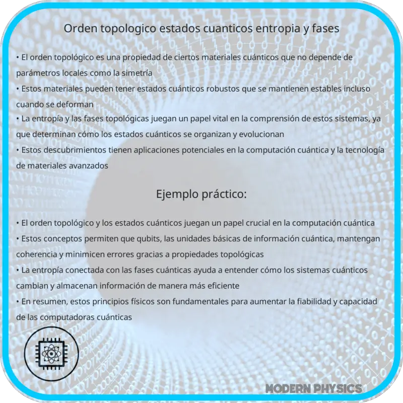 Orden Topológico | Estados Cuánticos, Entropía y Fases