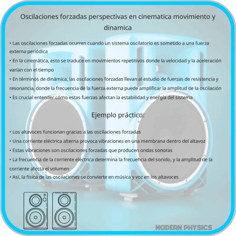 Oscilaciones Forzadas | Perspectivas en Cinemática, Movimiento y Dinámica