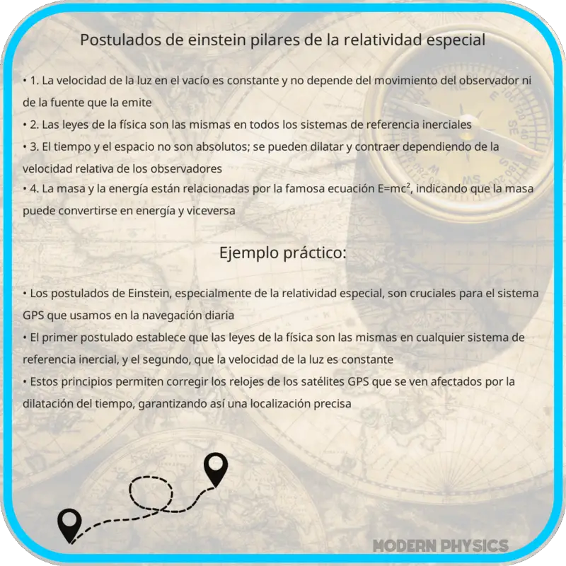 Postulados de Einstein | Pilares de la Relatividad Especial
