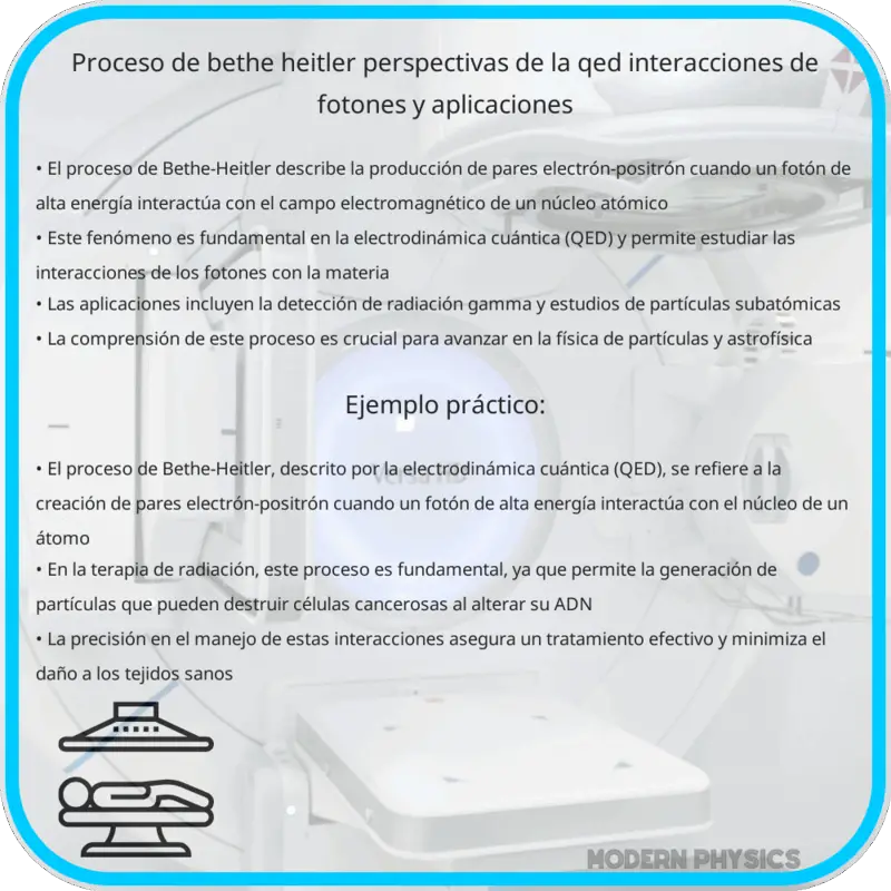 Proceso de Bethe-Heitler | Perspectivas de la QED, Interacciones de ...