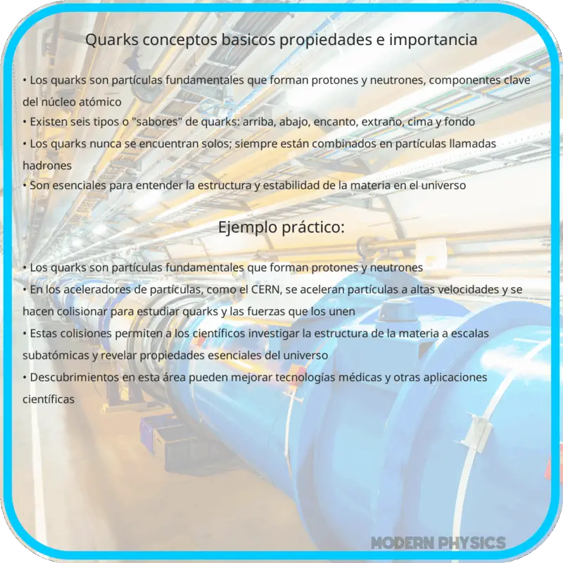 Quarks | Conceptos Básicos, Propiedades e Importancia