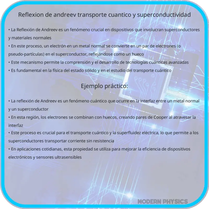 Reflexión de Andreev | Transporte Cuántico y Superconductividad