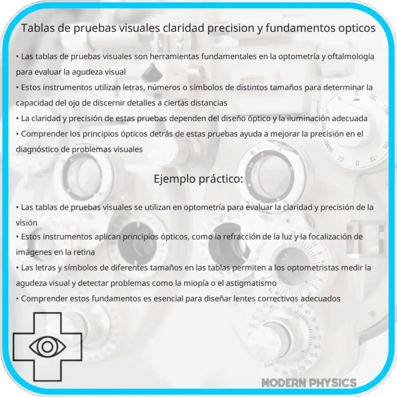 Tablas de Pruebas Visuales | Claridad, Precisión y Fundamentos Ópticos