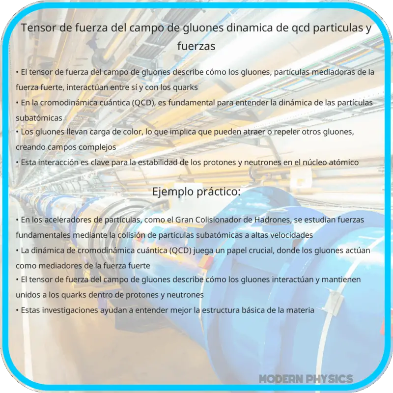 Tensor de Fuerza del Campo de Gluones | Dinámica de QCD, Partículas y ...