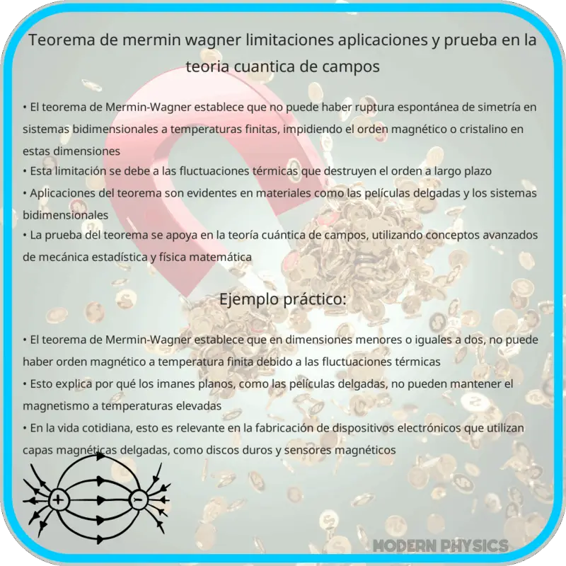 Teorema de Mermin-Wagner | Limitaciones, Aplicaciones y Prueba en la ...