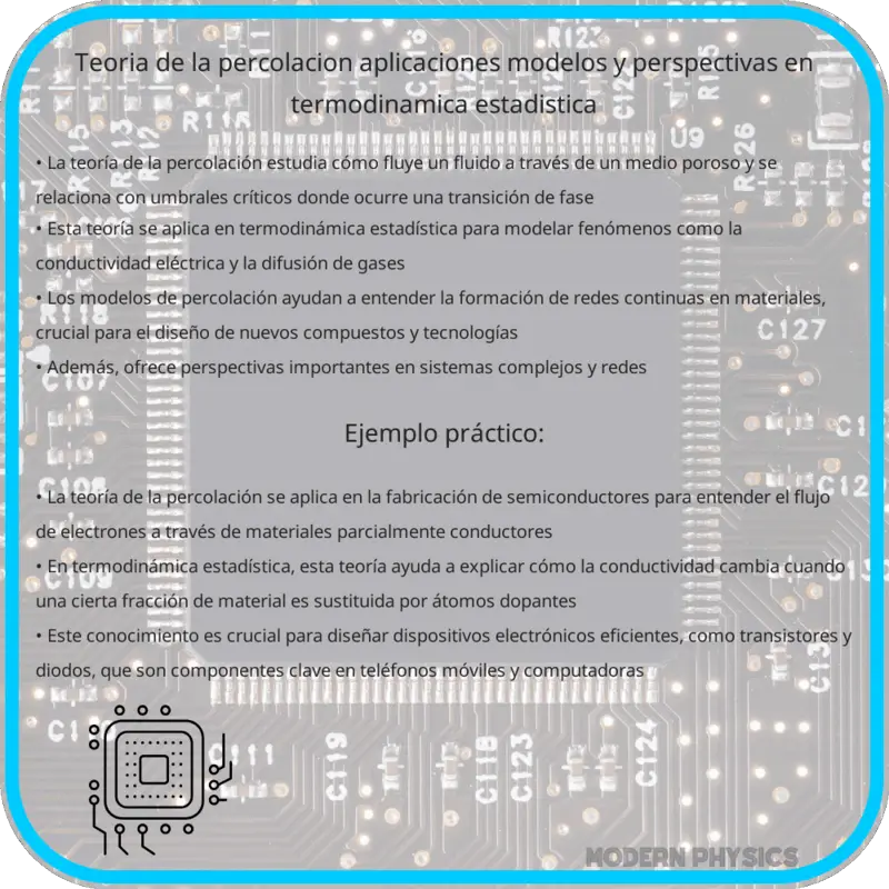 Teoría de la Percolación | Aplicaciones, Modelos y Perspectivas en ...