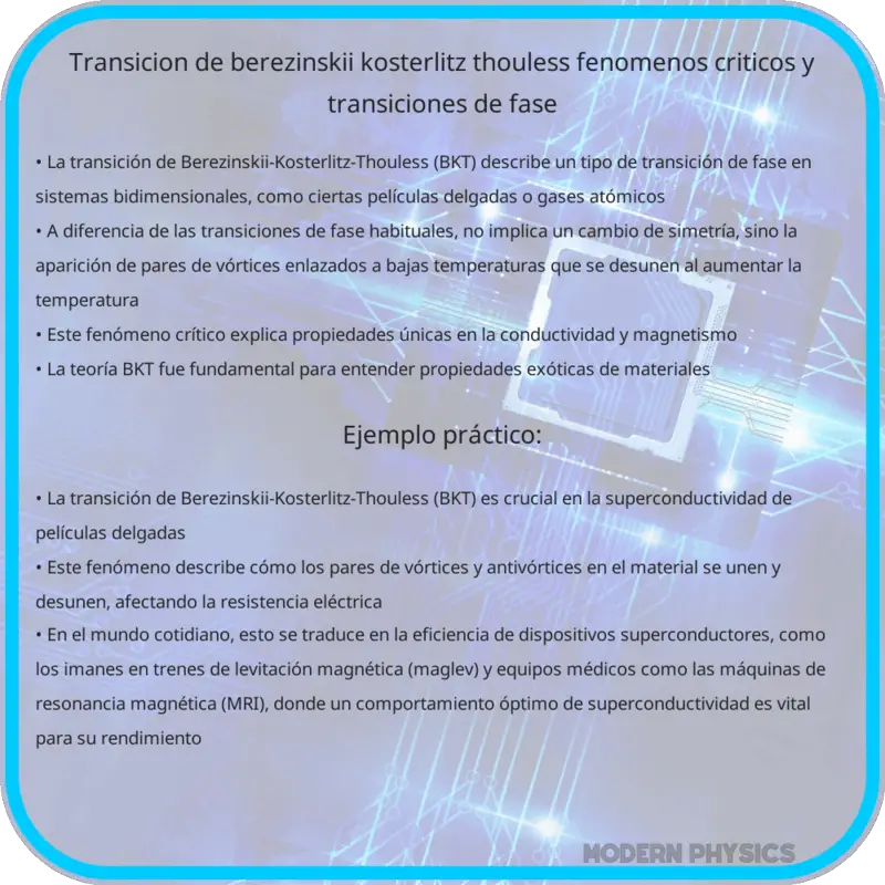 Transición de Berezinskii-Kosterlitz-Thouless | Fenómenos Críticos y ...