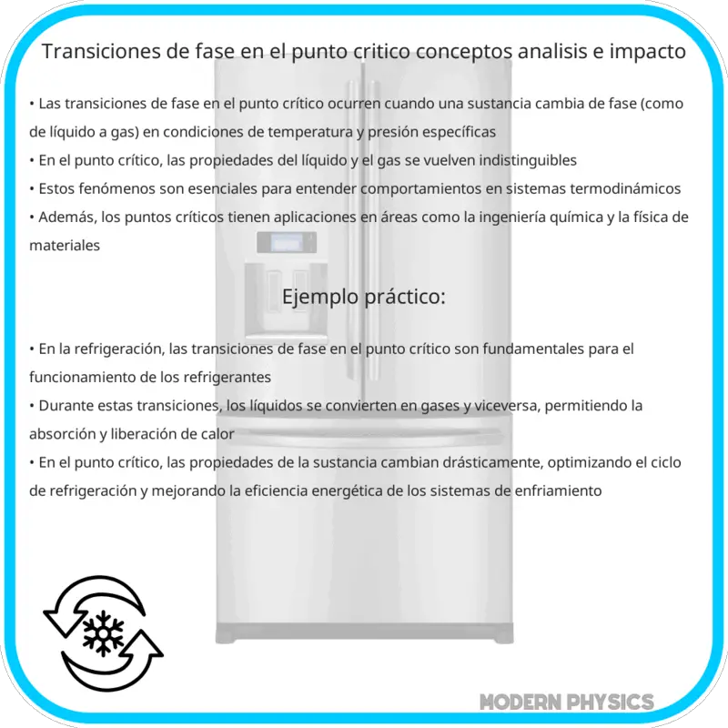 Transiciones de Fase en el Punto Crítico | Conceptos, Análisis e Impacto