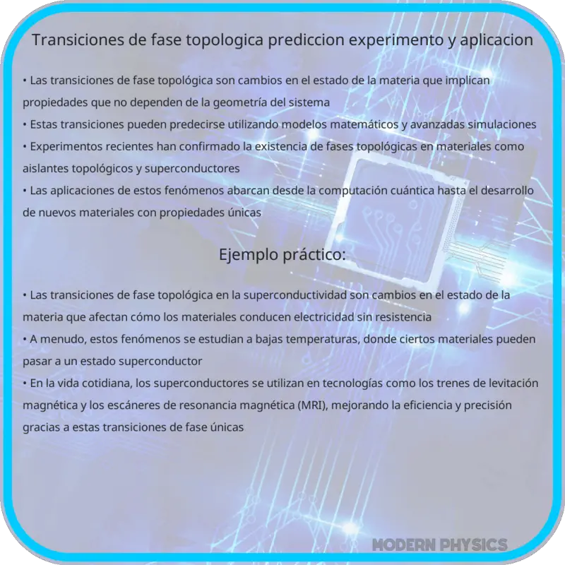 Transiciones de Fase Topológica | Predicción, Experimento y Aplicación