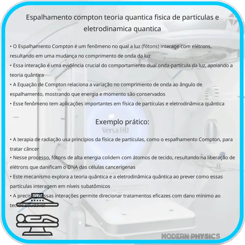 Espalhamento Compton | Teoria Quântica, Física de Partículas e Eletrodinâmica Quântica