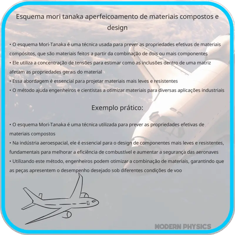 Esquema Mori-Tanaka | Aperfeiçoamento de Materiais Compostos e Design