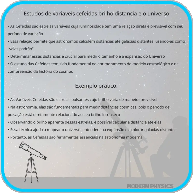 Estudos de Variáveis Cefeidas | Brilho, Distância e o Universo