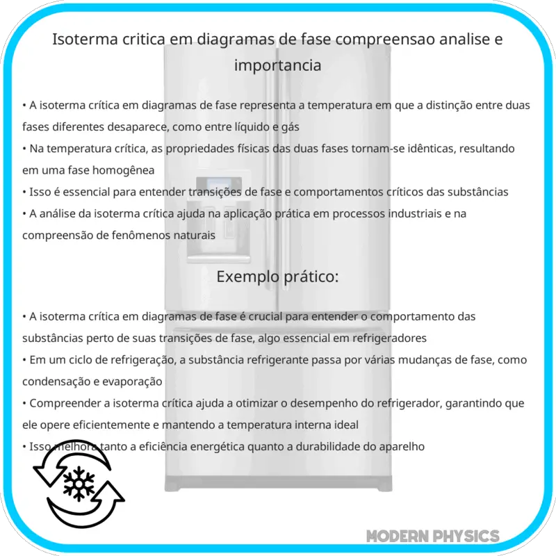 Isoterma Crítica em Diagramas de Fase | Compreensão, Análise e Importância