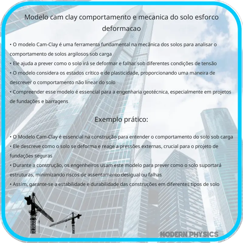 Modelo Cam-Clay | Comportamento e Mecânica do Solo: Esforço-Deformação