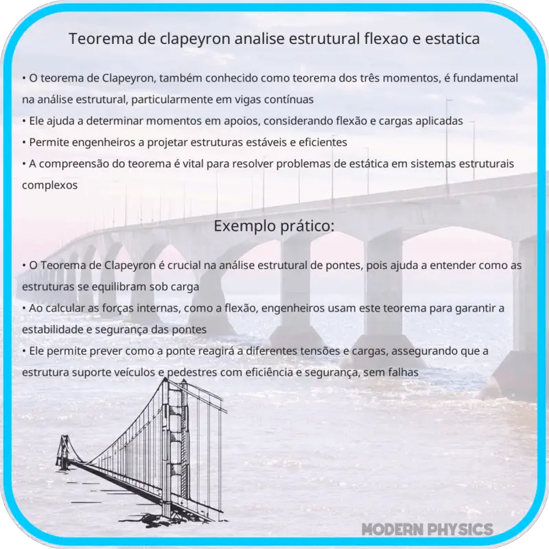 Teorema de Clapeyron: Análise Estrutural, Flexão e Estática